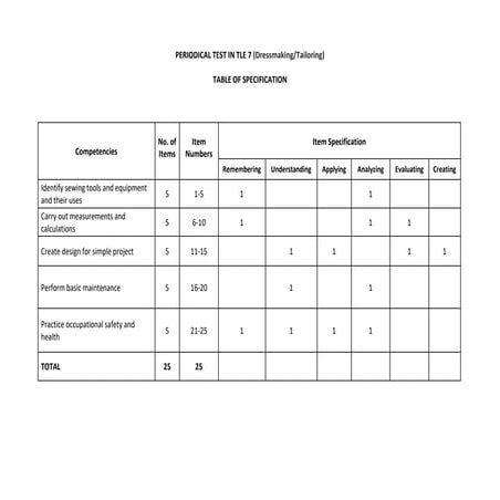 TLE-7-TOS-Dressmaking.docx
