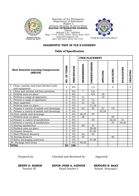 SCORE SHEET TEMPLATE FOR JUDGING COMPETITIONS.docx