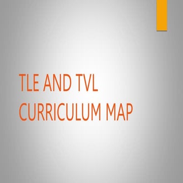 Aquaculture nc ii cg!