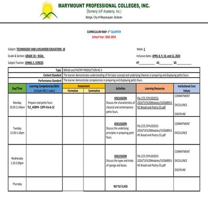 Curriculum MAP for Bread and Pastry Production NCIIy | DOCX