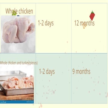 Tle week 7 the proper storage of poultry and meat | PPTX