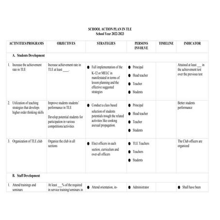 Technology and Livelihood Education Action Plan.docx