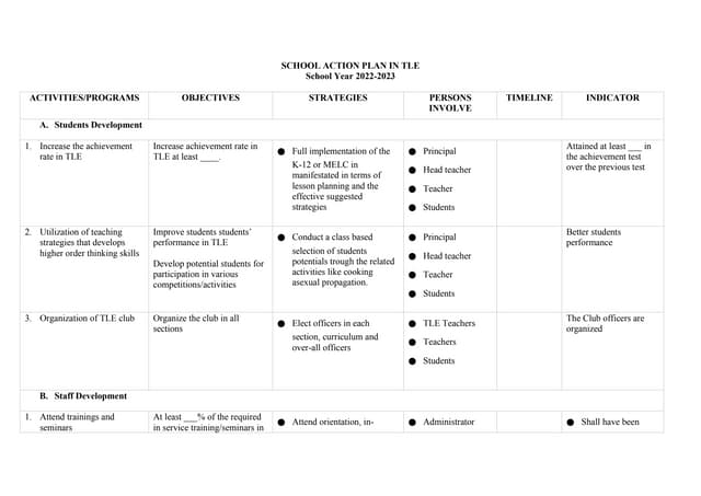 ACTION PLAN IN SCIENCE.docx