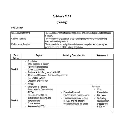 Tle grade 9(cookery&bpp) syllabus | PDF