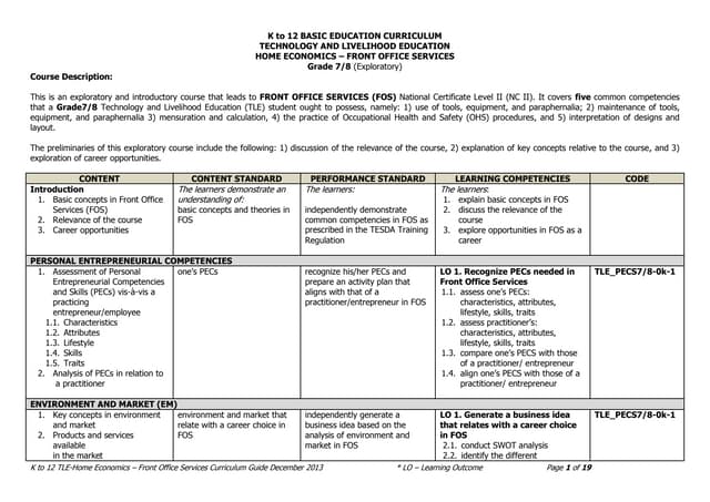 K12_TLE_Curriculum_Cookery_Grade_7_10.pdf