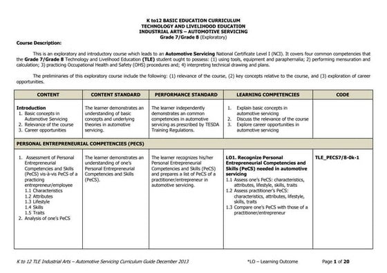 A detailed lesson plan in automotive | PDF