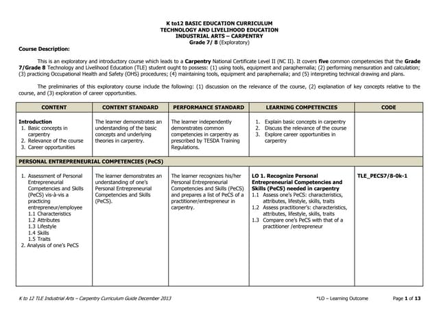 fls-tan.pptx tesda tm1 delivery session plan | PPTX | Educational ...