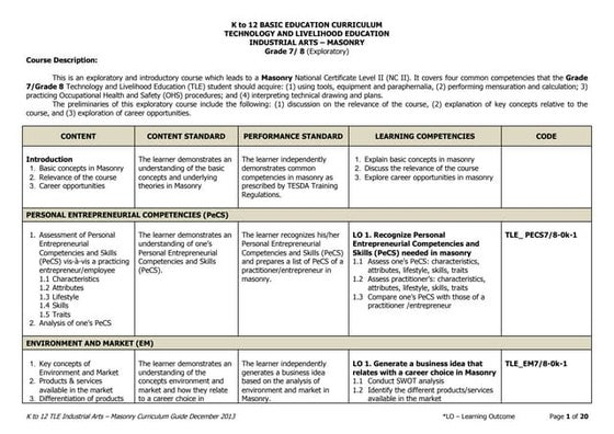 DepEd TLE Consumer Electronics Servicing Curriculum Guide Grade 7-10 | PPT
