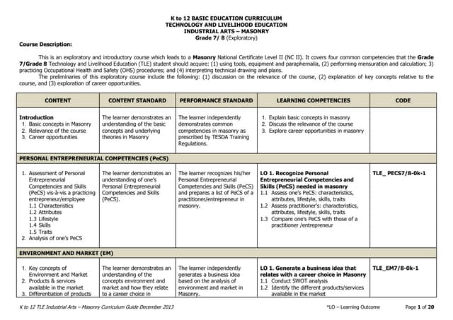 TLE/HE Handicraft Curriculum Guide | PDF