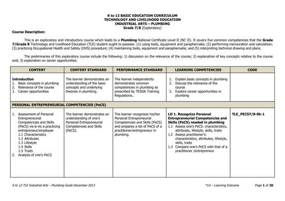 EPP-TLE Curriculum Framework for school use | PPTX