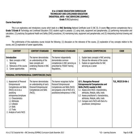 DepEd TLE Consumer Electronics Servicing Curriculum Guide Grade 7-10 | PDF