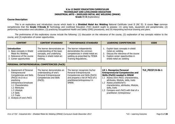 TLE-IA Carpentry Curriculum Guide | PDF