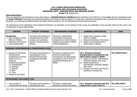TLE-IA Electrical Installation and Maintenance Curriculum Guide | PDF ...