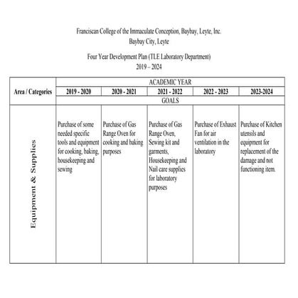 TLE Lab Development Plan 2022.docx