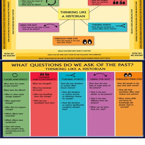 Tlh slides + perspectives 2013 rev | PPT