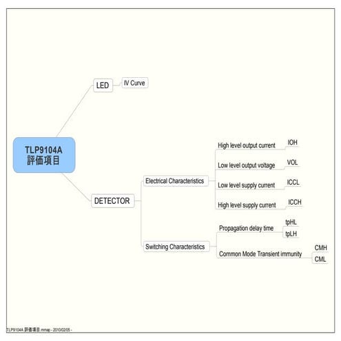 75V Constant On-Time PFET Buck Switching Controller | PPT