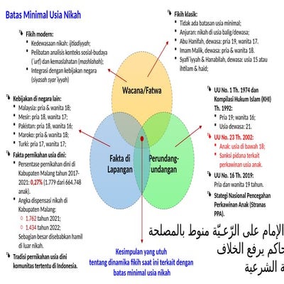 Slides Studi Fikih ttg Batas Minimal Usia Nikah.pptx