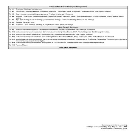 Strategic Management by Prof. Hapzi Ali Universitas Mercu Buana - TM #10 Etika Bisnis, CSR ...