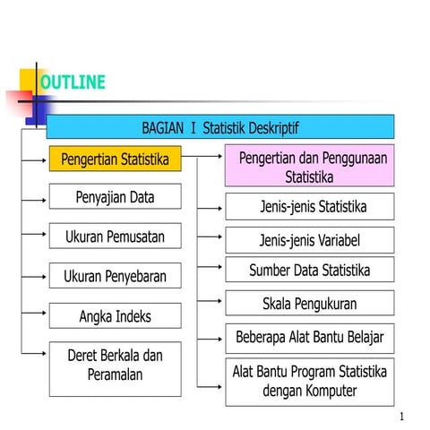 TM5-statistika_5 pengenalan statistik deskriptif | PPT