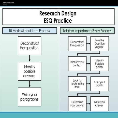 Research design of esq practice processes | PPTX