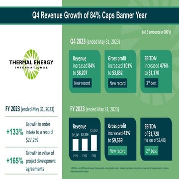 Thermal Energy - Q4 Revenue Growth Caps Banner Year | PDF