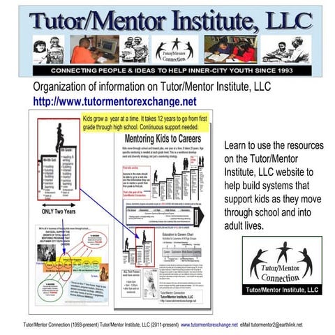 Tutor/Mentor Institute, LLC website tour | PPT