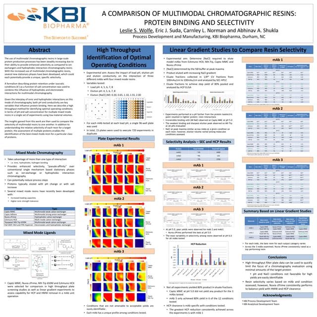 Prep Symposium | Poster July, 2015 | PDF