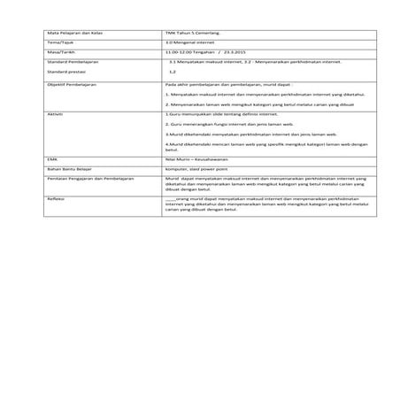 RANCANGAN PENGAJARAN HARIAN RPH TMK TAHUN 5 - MENGENAL INTERNET | DOC