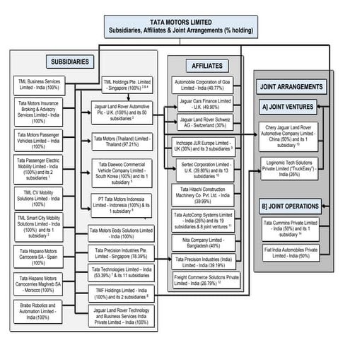 TML-Organisationhart-Final-March-2024.pdf