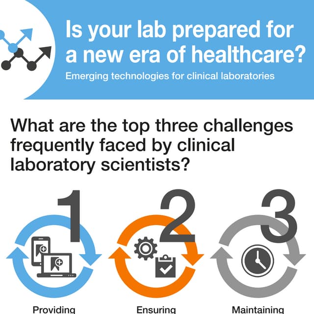Is your lab prepared for a new era of healthcare? | PDF