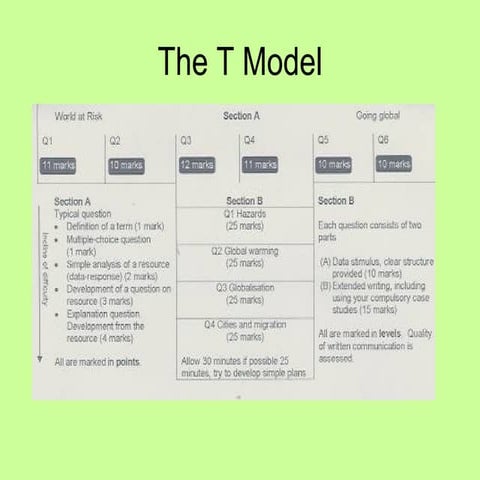 T Model | PPT