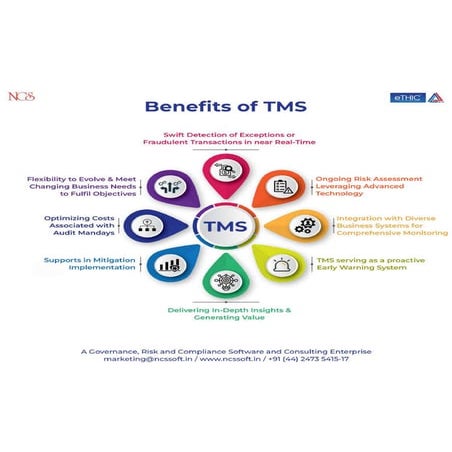 Benefits of TMS eTHIC TMS (Transaction Monitoring System), an innovative solution designed to ...