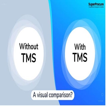 TMS Vs. Manual-driven Logistics- A Visual Comparison | PPT