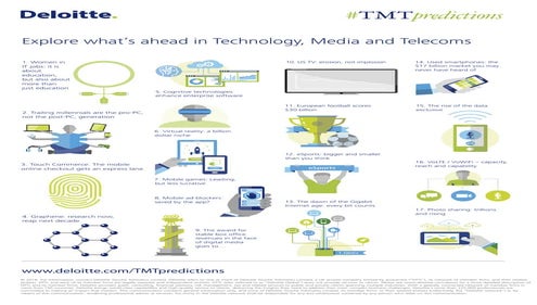 Deloitte TMT Predictions 2015 | PPT