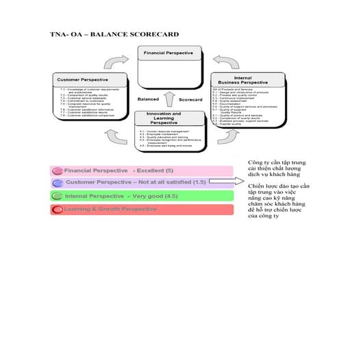 TNA-system overview | PDF