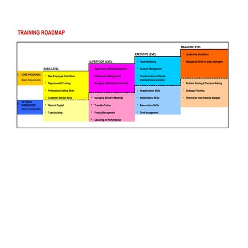 TNA-training roadmap | PDF