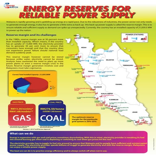tnb energy reserves.pdf