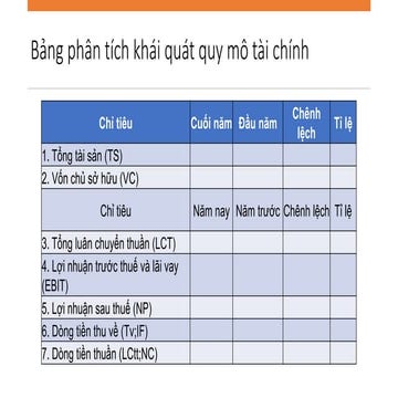 Tổng hợp bảng PT TCDN.pptx