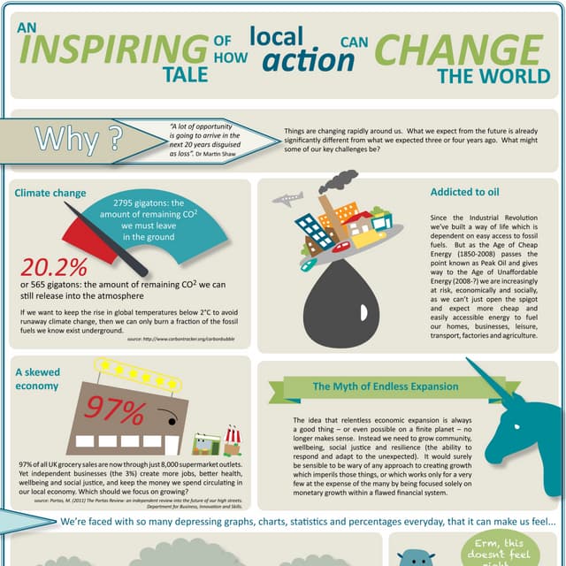 Transition Infographics | PDF