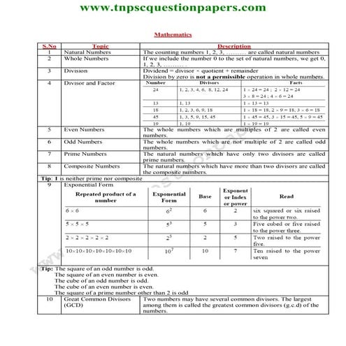 Tnpsc mathematics syllabus_notes | PDF