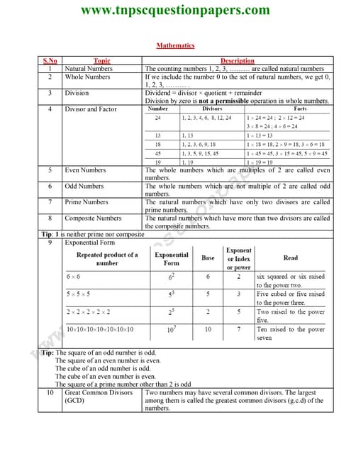 Vedic Mathematics- Vinculum Numbers | PPT