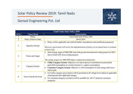 Engineering Drawings required for Solar Projects | PDF