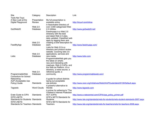 Tools Not Toys Linklist Ppt 5695
