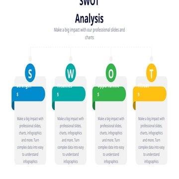Employee SWOT Analysis Visual Charts Presentation in Blue White Teal ...