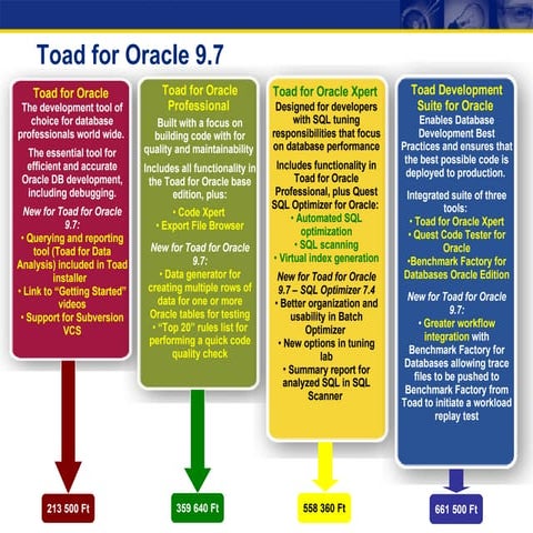 Toad For Oracle 97 Ppt 