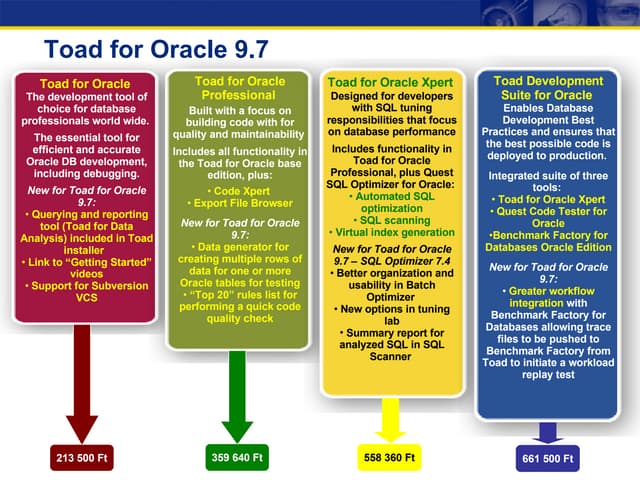 Toad For Oracle 97 Ppt