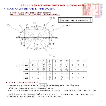 Nhung cong thuc luong giac co ban | DOC