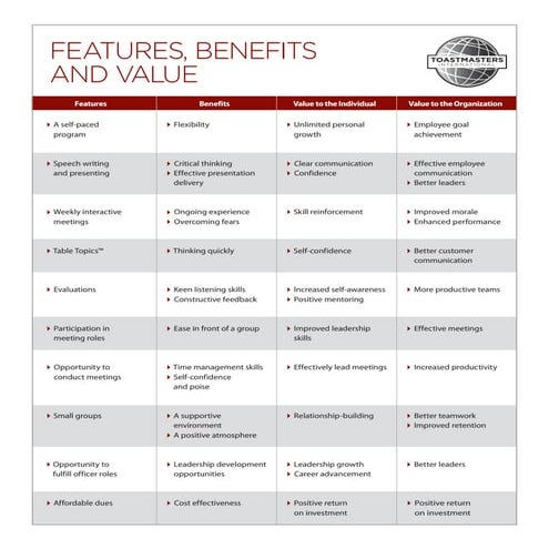 Toastmasters Benefits and Value | PDF