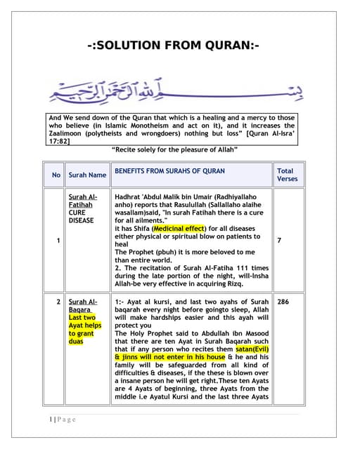 Daily duas pdf | PDF