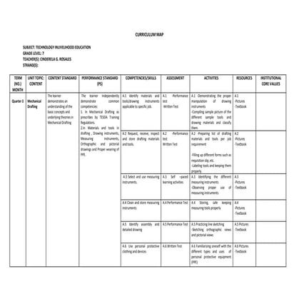 toaz.info-curriculum-map-tle-pr_c81cdc837c59102f190515b5df89ce57.pdf